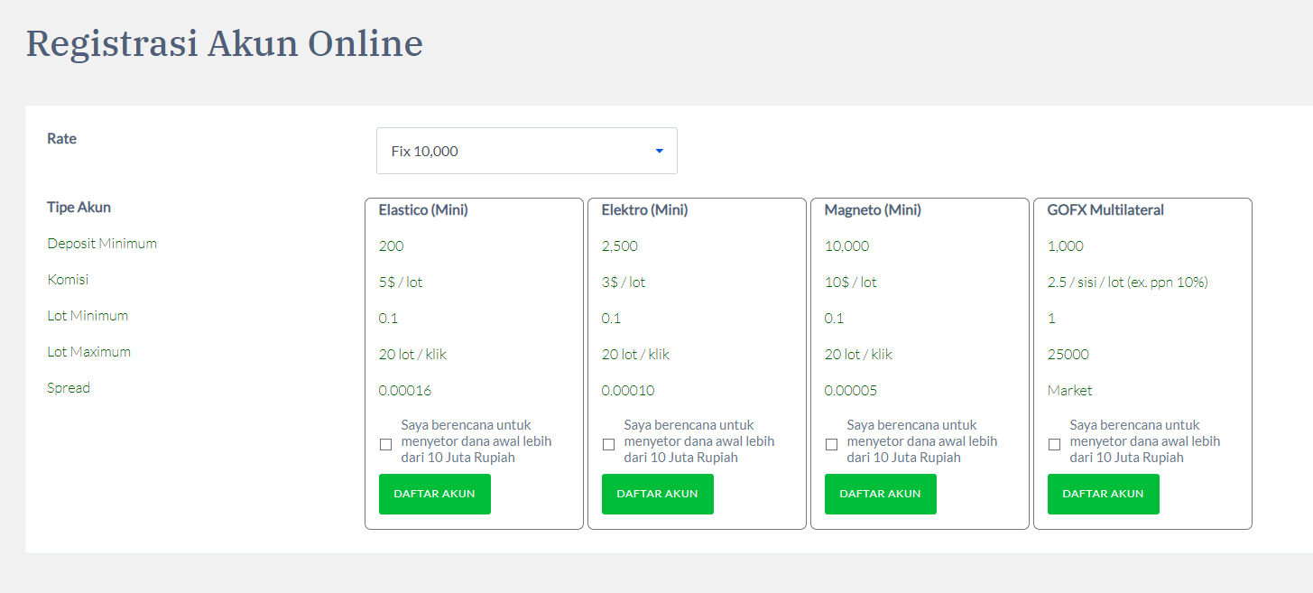 Cara Buka Akun dengan Mudah di MagnetFX